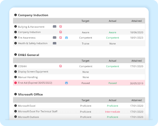 Competency Records Software