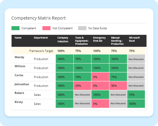 Skills Matrix Software