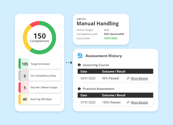 Competency Management System - SkillStation