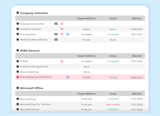 Competency Management System - SkillStation