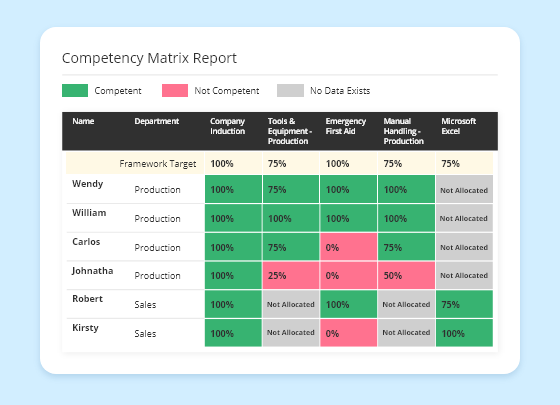 Competency Management System - SkillStation